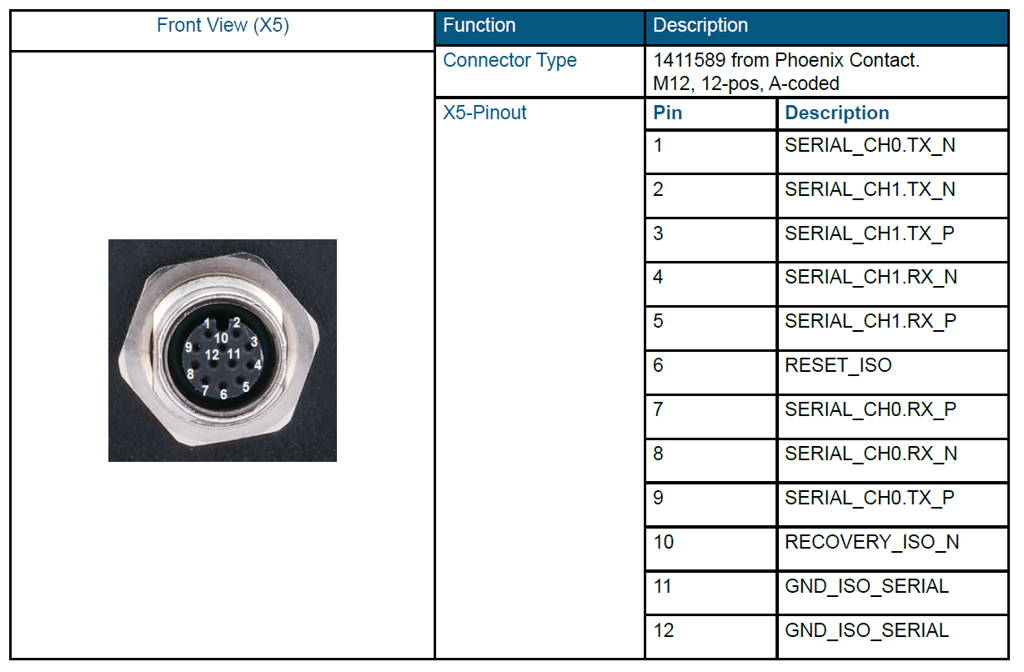 RAIBOX-ORNX Serial Communication Interfaces Tutorial